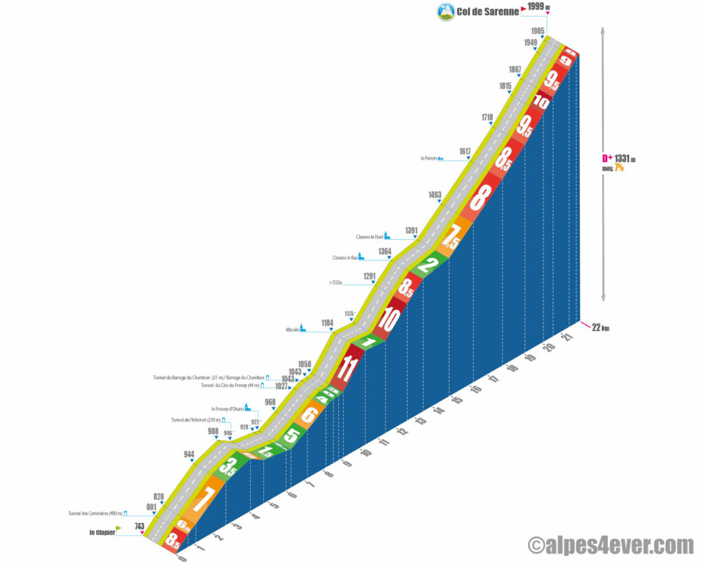 Col de Sarenne - alpes4ever