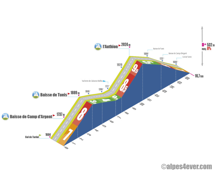Col de Turini - alpes4ever