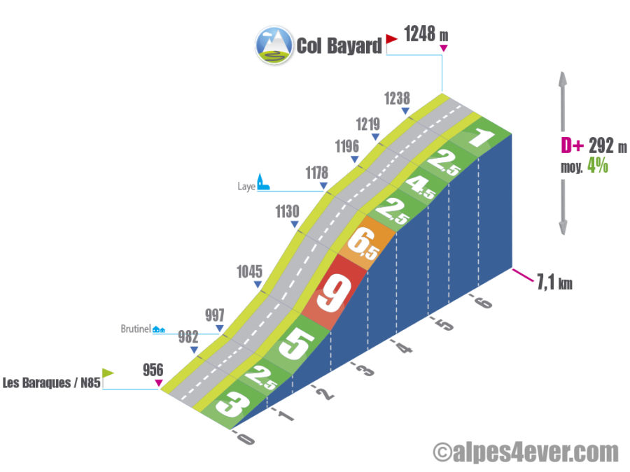 Col Bayard - alpes4ever