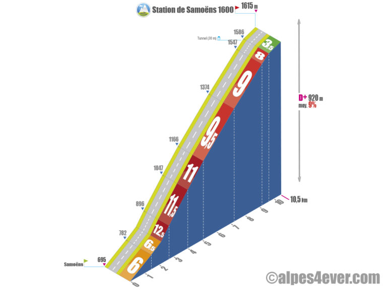 Station de Samoëns 1600 - alpes4ever