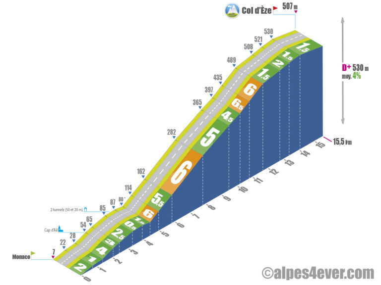 Col d'Èze - alpes4ever