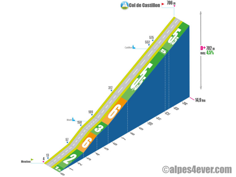 Col de Castillon - alpes4ever