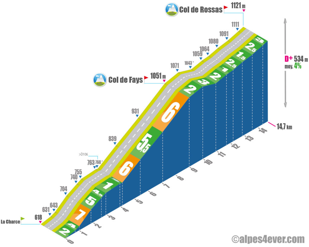 Col de Rossas - alpes4ever